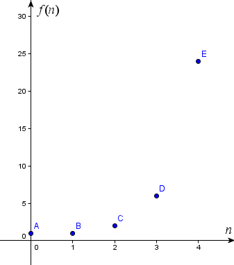 Factorials and the Gamma function - Interactive Mathematics