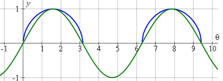Derivative of square root of sine x by first principles - Interactive ...