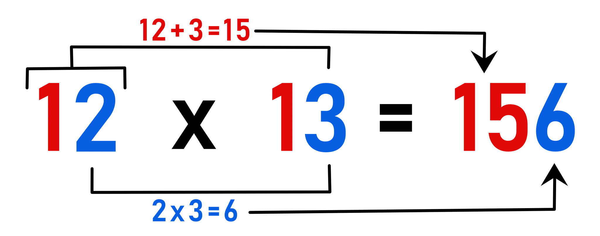 The Ultimate List of Math Hacks, Tricks, and Tips - Interactive Mathematics