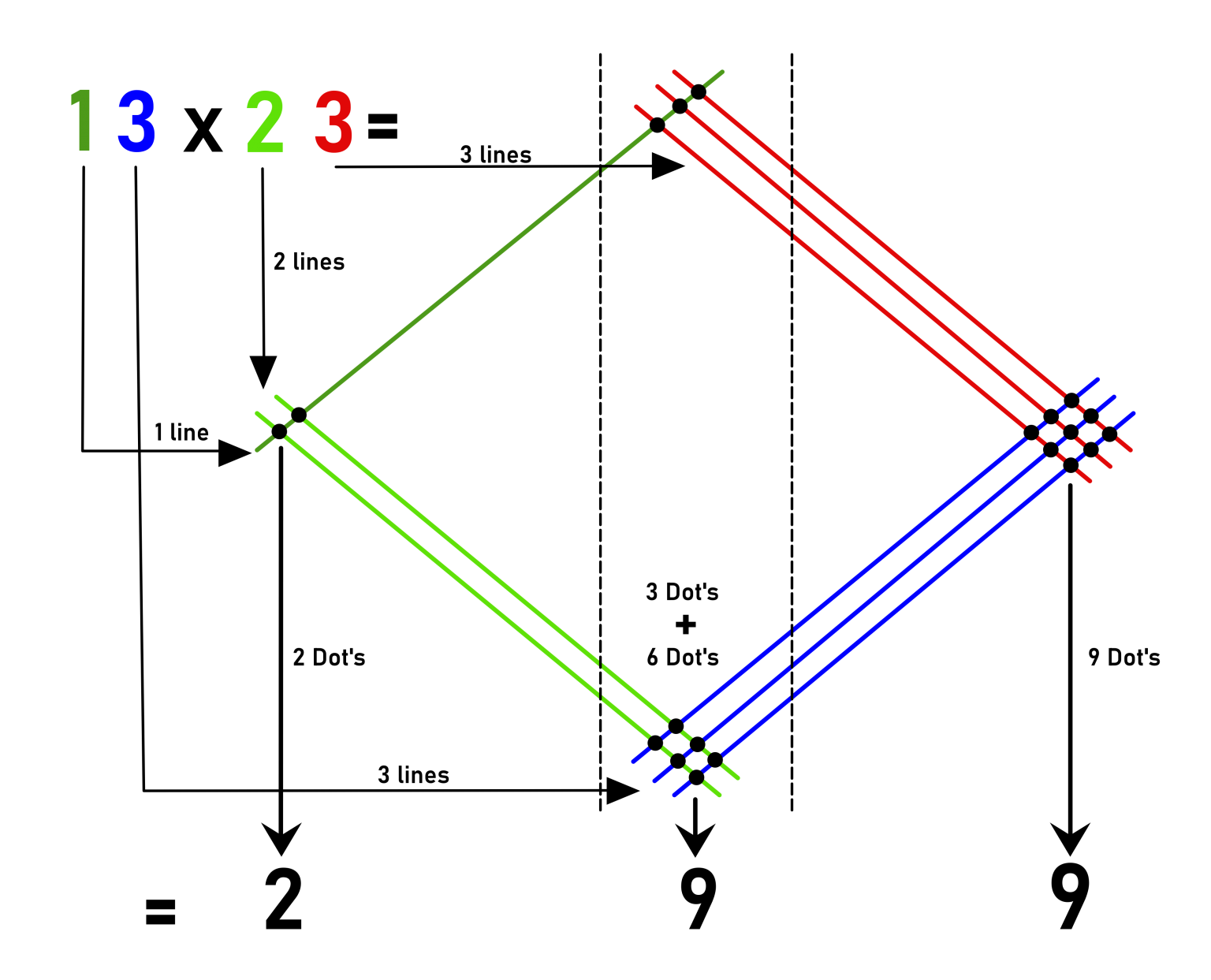 The Ultimate List of Math Hacks, Tricks, and Tips - Interactive Mathematics