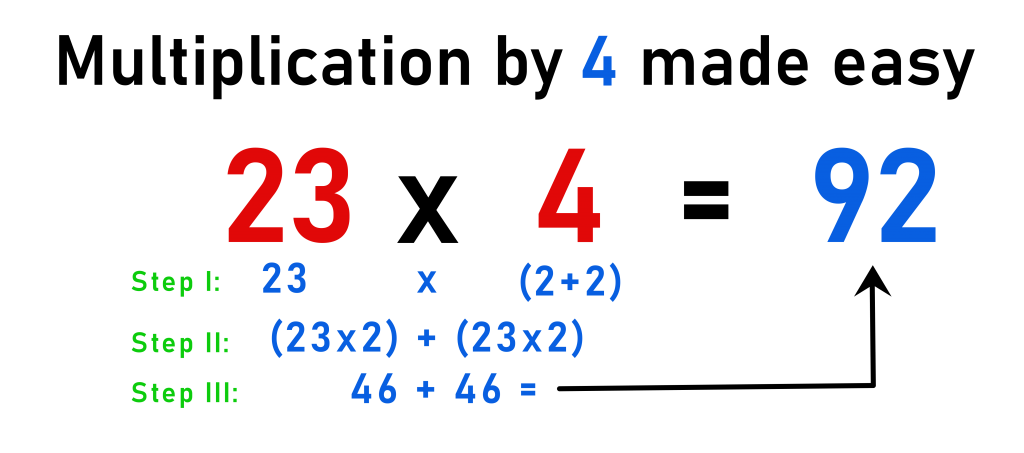 The Ultimate List Of Math Hacks Tricks And Tips Interactive Mathematics The Ultimate List Of Math Hacks Tricks And Tips Interactive Mathematics