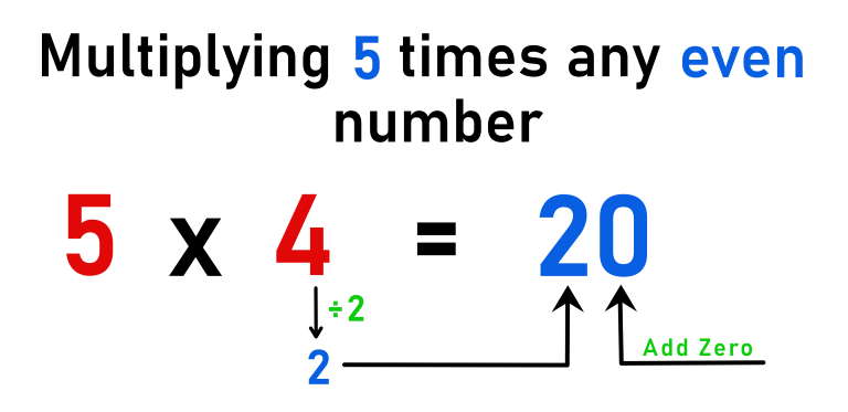 The Ultimate List of Math Hacks, Tricks, and Tips - Interactive Mathematics