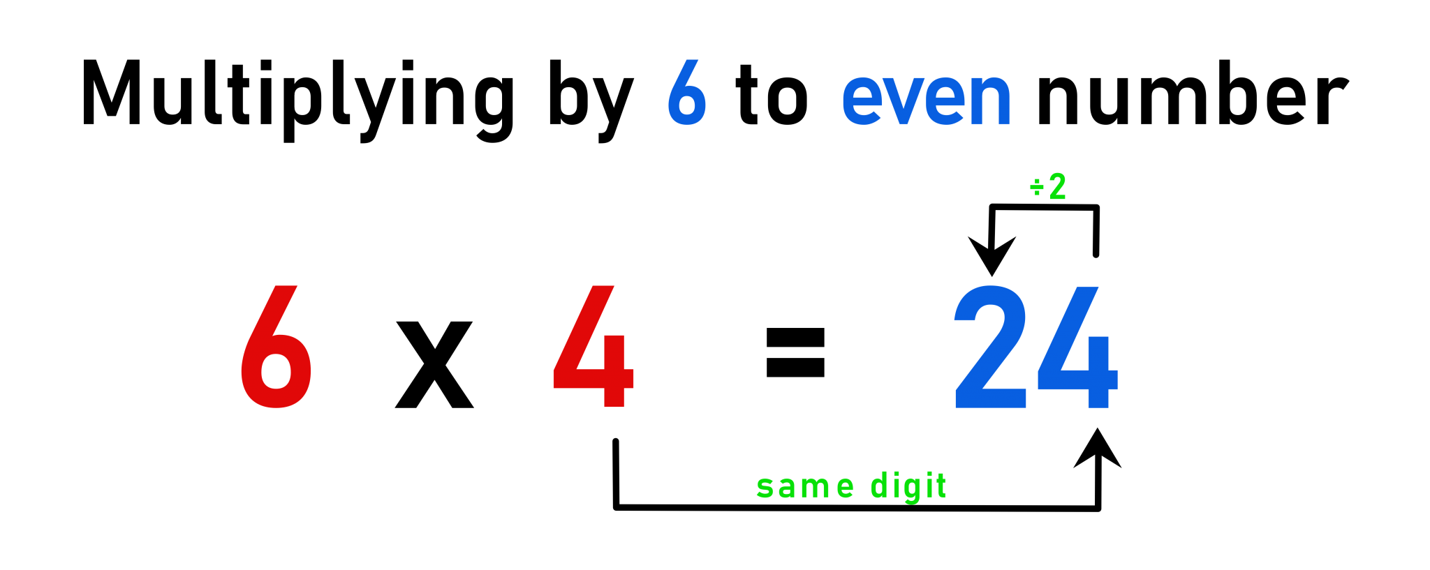 The Ultimate List of Math Hacks, Tricks, and Tips - Interactive Mathematics