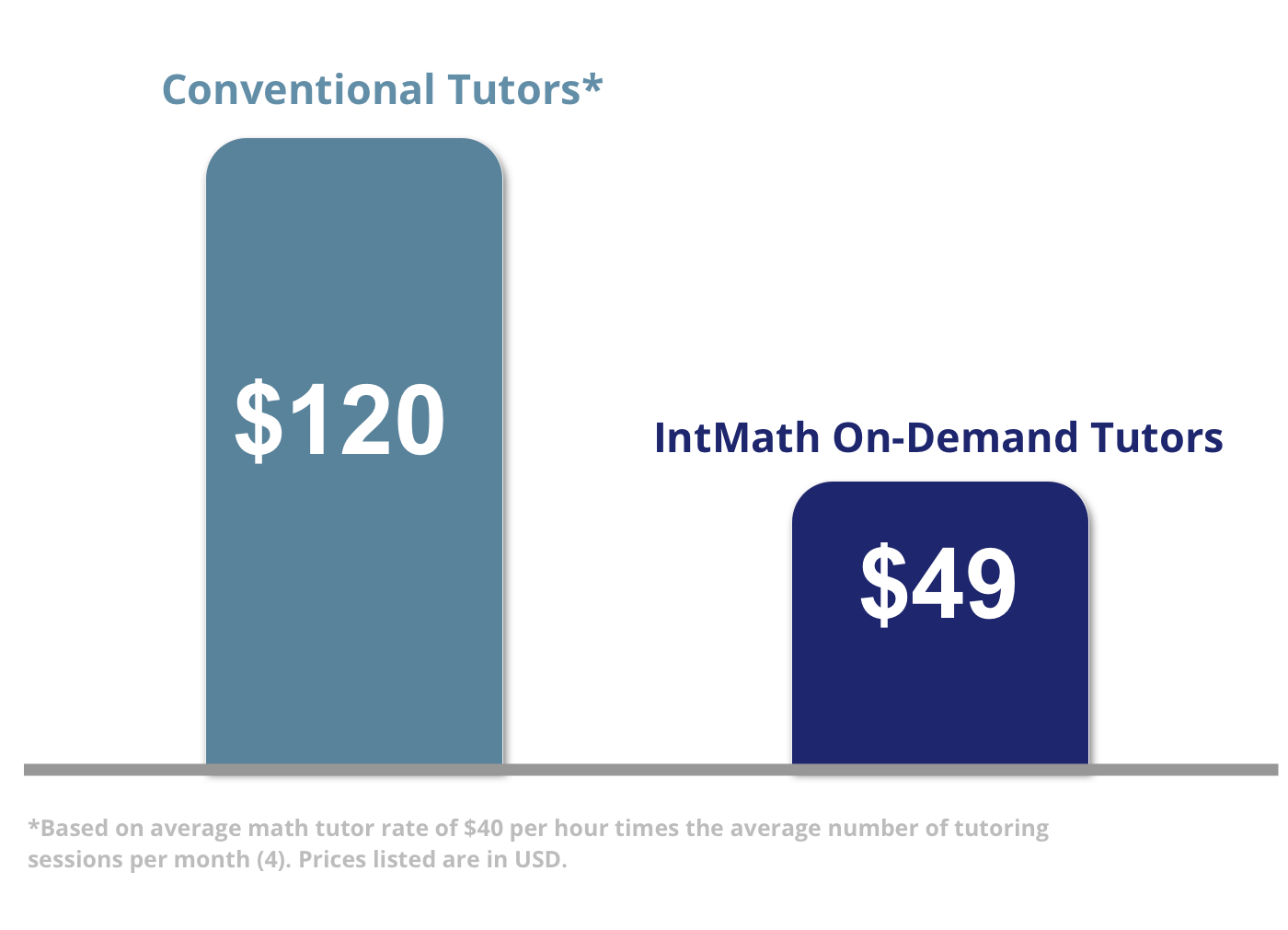 24/7 Online Math Tutoring